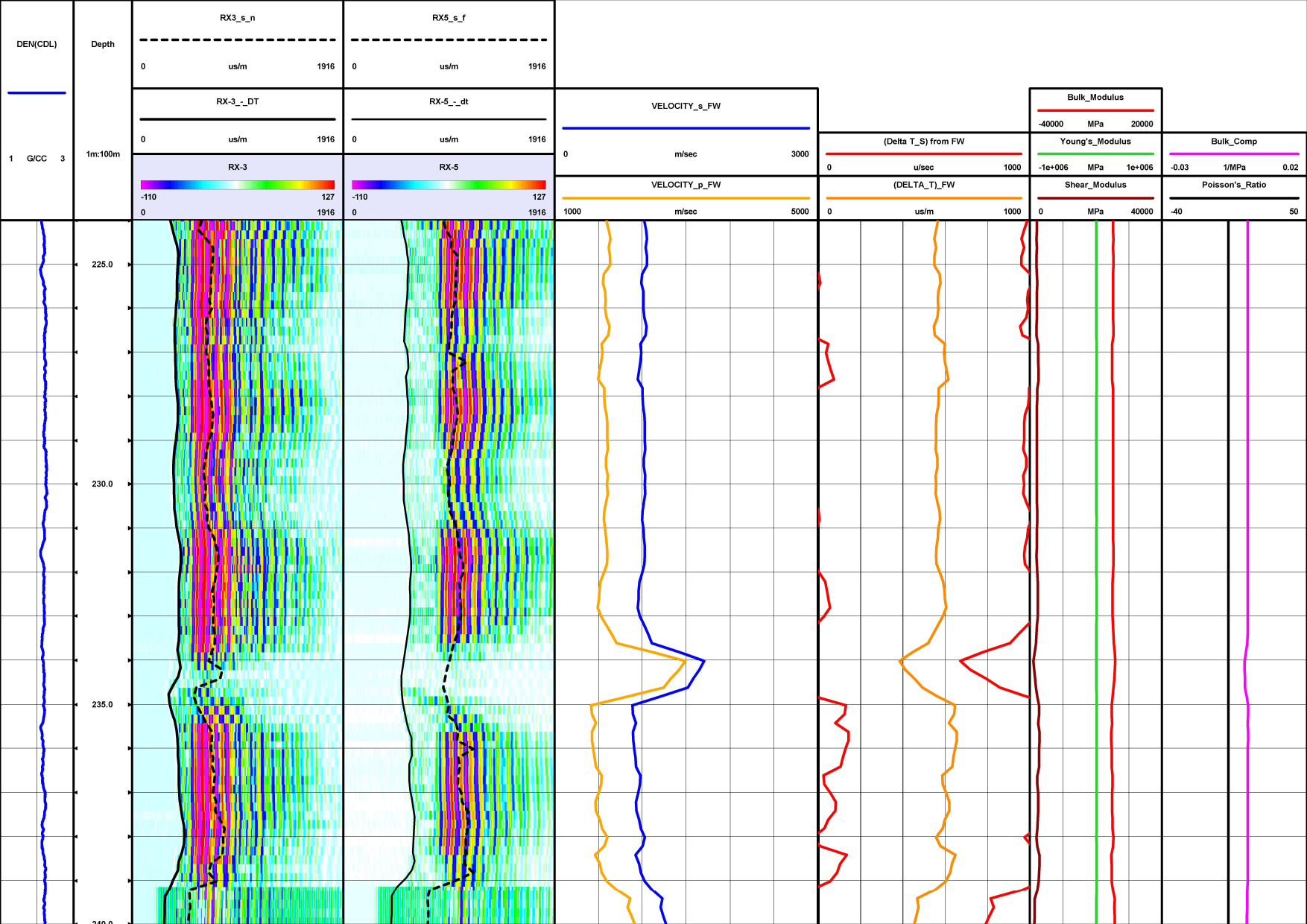 Geophysical Logging - AZTEC Engineering